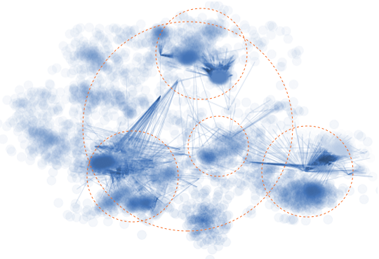 Community Detection Using NetworkX Graph Data Science Consulting