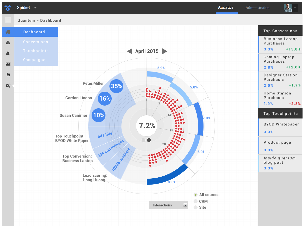 Graph Visualization Consulting - Graph Consulting