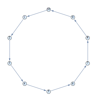 Discrete Calculus on Graphs - Graph Consulting