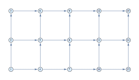 Discrete Calculus on Graphs - Graph Consulting