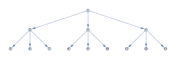 Discrete Calculus on Graphs - Graph Consulting
