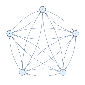 Discrete Calculus on Graphs - Graph Consulting