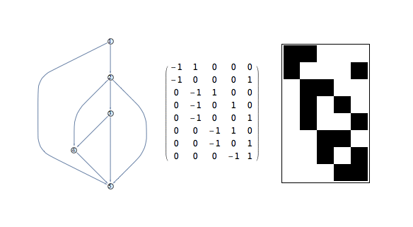 Discrete Calculus on Graphs - Graph Consulting