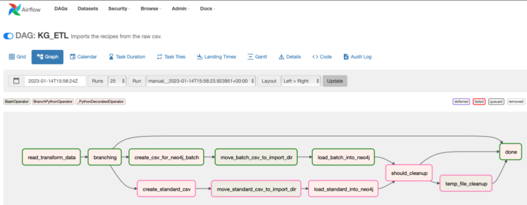 Neo4j ETL using Airflow - Graph Consulting